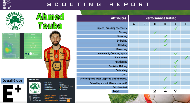 Scouting Report Αχμέντ Τουμπά: Ο καλύτερος scouter είναι ο ατζέντης | SDNA